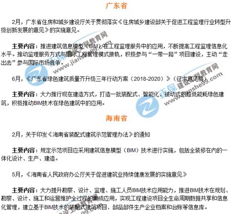 2018上半年政府部门发布的bim相关政策汇总（含附件下载）政策解析建设工程教育网
