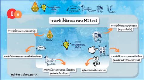 แบบสำรวจแวว ความสามารถพิเศษด้วยระบบอิเล็กทรอนิกส์ ปี 2567 ครูขยัน