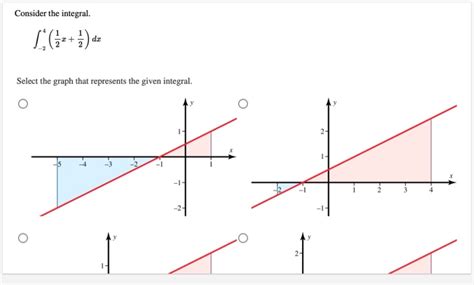 Solved Consider The Integral Da Select The Graph That Chegg Com