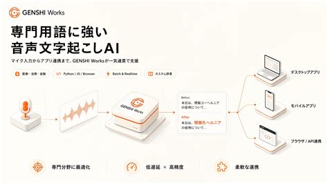 Products Genshi Ai Medlocal Genshi Works