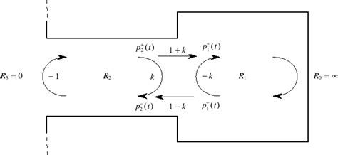 The Digital Waveguide Oscillator Physical Audio Signal Processing