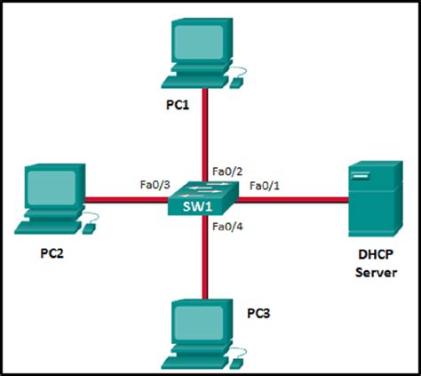 Final Ccna2 Take The Quiz Quizmaker
