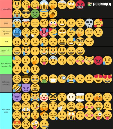 Discor Emoji Tier List Community Rankings Tiermaker