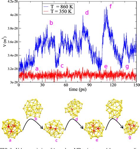 Figure 9 From Neural Network Potentials For Dynamics And Thermodynamics