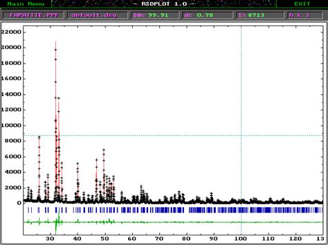 Rsdplot