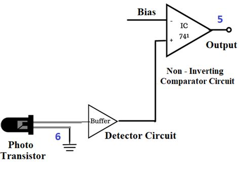 Measurement Of Data Rate For Digital Optical Link