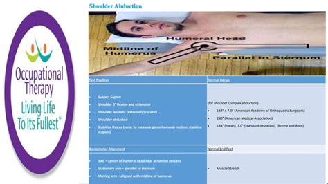 Occupational Therapy Goniometry Measurement Range Of Motion PPTX