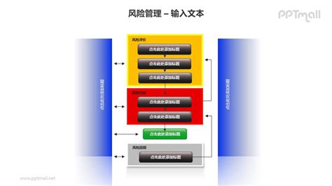 风险管理之管理步骤流程图ppt模板素材（2） Pptmall