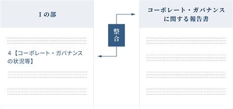 コーポレート・ガバナンスに関する報告書｜ipo用語集｜響きパートナーズ株式会社｜経営支援・ipo支援のプロフェッショナル