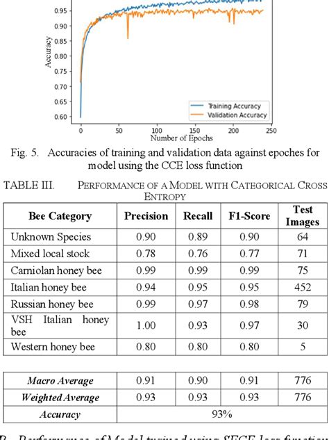 Figure 5 From Classification Of Subspecies Of Honey Bees Using