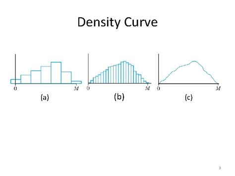 Chapter Continuous Probability Distributions A Visual Comparison