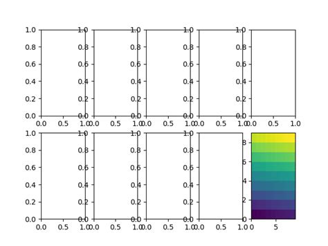 Python Aggregate Several Axessubplot After Multiprocessing To Draw A Matplotlib Figure Stack
