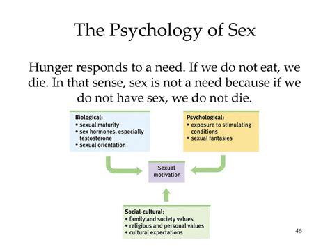 PSYCHOLOGY Th Edition David Myers Ppt Download