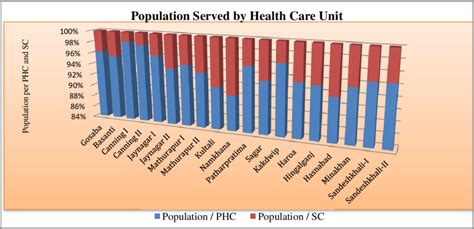 Data Source HMIS Download Scientific Diagram