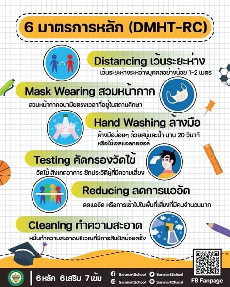 6 มาตราการหลัก Dmht Rc โรงเรียนวัดสารนารถธรรมาราม