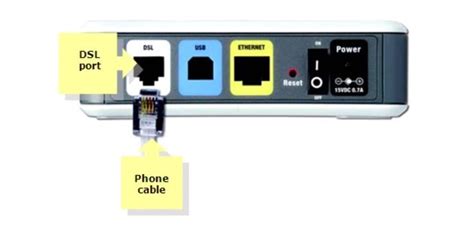How To Configure A Wan Port On Router Abdellatifturf