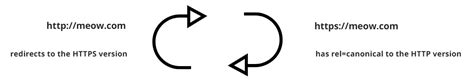 Why Search Robots And Netpeak Spider Dont Crawl Your Website Netpeak Software Blog