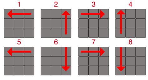 GhostCube x How to solve a Rubik s cube for Как собрать кубик Рубика для детей
