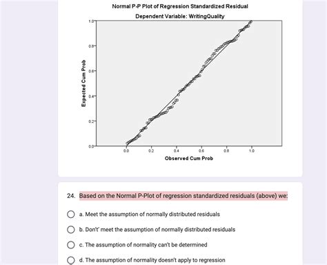 Solved Based On The Normal P Plot Of Regression Standardized