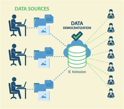 Siloed Data What Is Data Silos Problems And Solution Kohezion