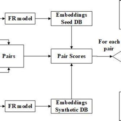 The Illustration Of The Skin Sliding Mechanism A The Skin Slides By Download Scientific
