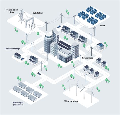 Smart Grid Sensor Systems And The Importance Of Conditional Accuracy