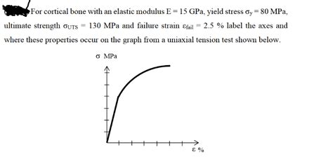Solved For Cortical Bone With An Elastic Modulus E 15 Gpa