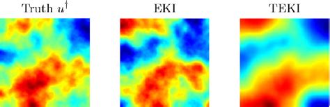 figure 4 from a review of the enkf for parameter estimation semantic