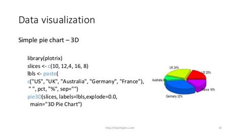 5 r tutorial data visualization