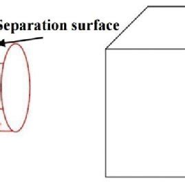 Illustration Of The Outside And Inside Of The Separation Surface Download Scientific Diagram
