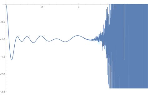 Graphics Errors When Plotting Operatorname Re Sum N 1 200