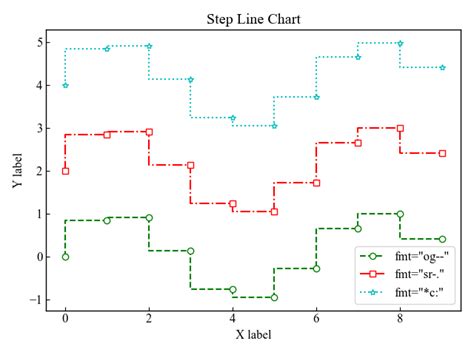 Matplotlib Plot A Step Graph Step Useful Python