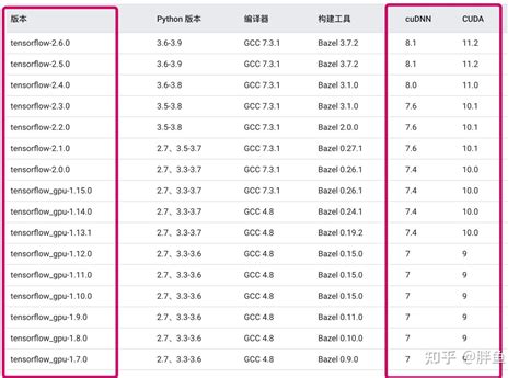 各个版本tensorflow gpu对应cuda cudnn的安装 知乎
