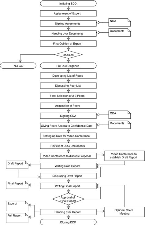 Figure 1 From Design And Implementation Of A Flexible Workflow Engine