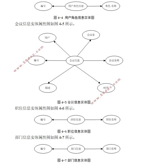 oa协同办公系统的设计与实现 asp sqlserver 含录像 asp 56设计资料网