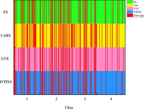 the classification results of the 2d cnn identification model