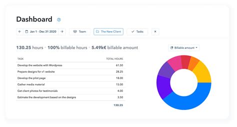 Upwork Time Tracker Alternatives Webwork Blog