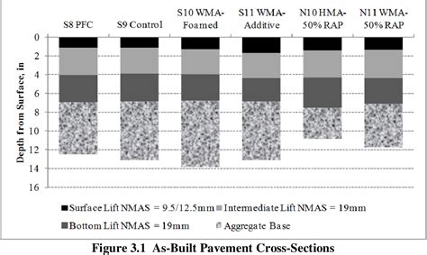 Figure 1 1 From Physical And Structural Characterization Of Sustainable