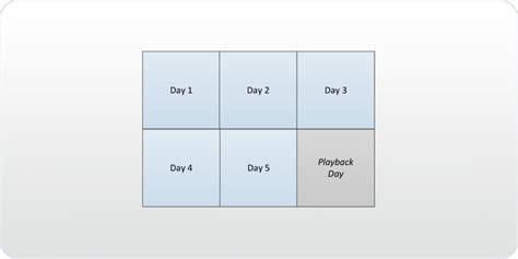 Overview Blended Agile Delivery Toolkit Agile Tools