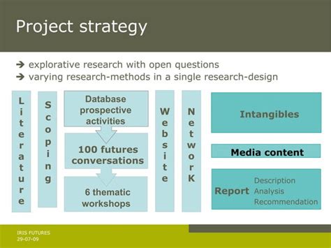 General Intorduction Project Design