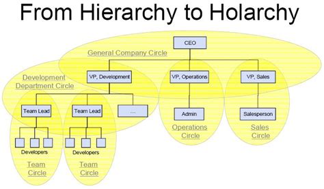 Why Zappos Got It Right About HolacracyCommentary