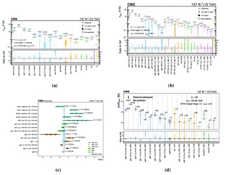 Stxs Results A Minimal Merging Scenario In Ww 6 B Maximal