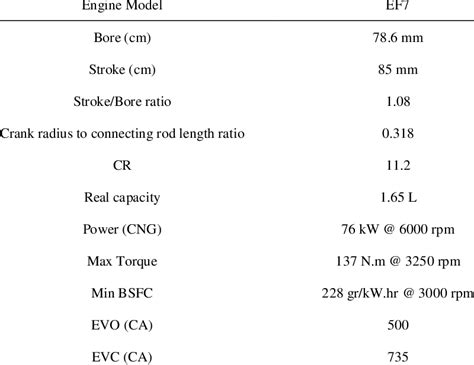 General Specifications Of The Ef7 Cng Engine Download Scientific Diagram