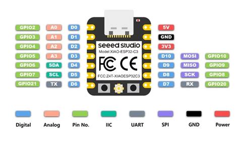 Buy Seeed Studio XIAO ESP32C3 RISC V Tiny MCU Board With Wi Fi Bluetooth 5 0 Online In India