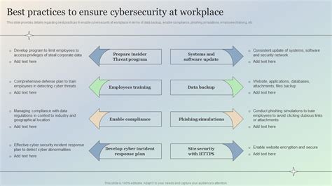 Best Practices To Ensure Cybersecurity At Workplace Managing IT Threats