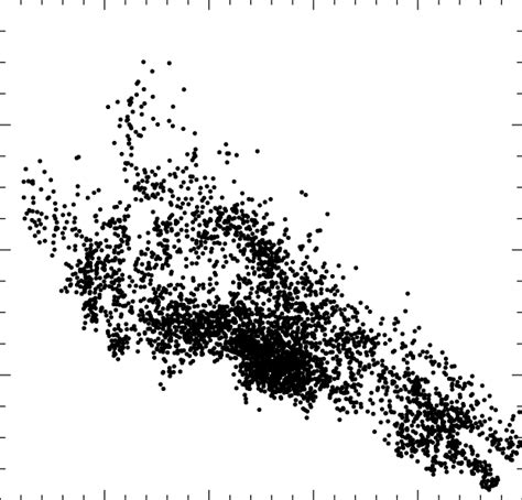 Accumulation Mode Volume Mean Geometric Diameter Mm Versus Standard Download Scientific