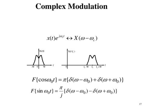 Ppt Advanced Digital Signal Processing Powerpoint Presentation Free