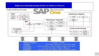 SAP PPT Ppt