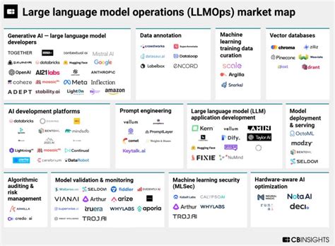 Llm Ops Market Map October 2023 R Ailinksandtools