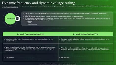 green cloud computing dynamic frequency and dynamic voltage scaling ppt